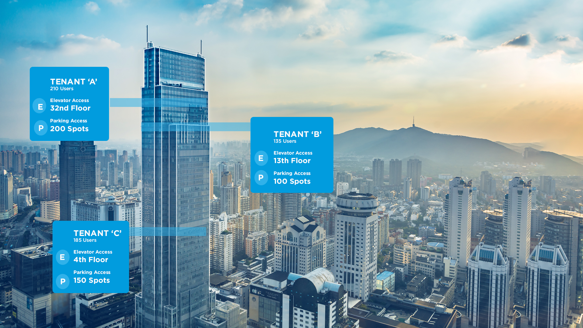 Genea | Building Access Control System with Tenant Portals