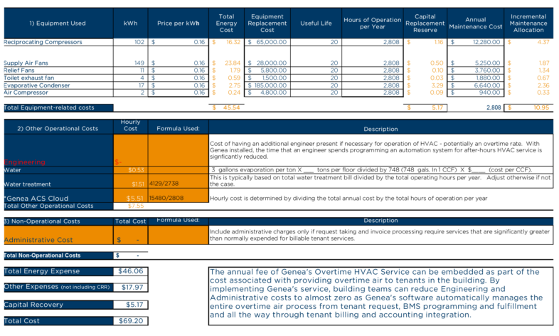 Passing Through the Cost of Your Overtime HVAC Software - Genea