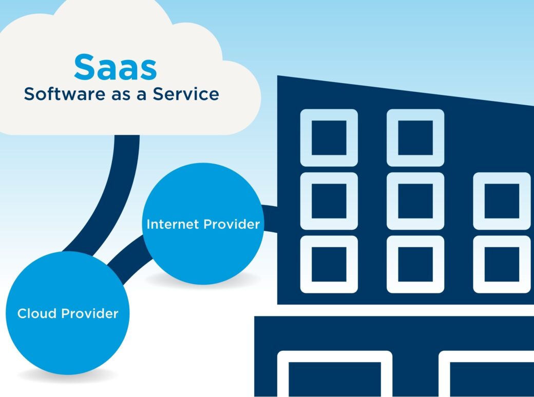 What is Cloud Architecture for Access Control? | Genea